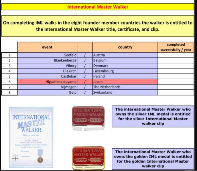 International Marching League (IML) Walking Association